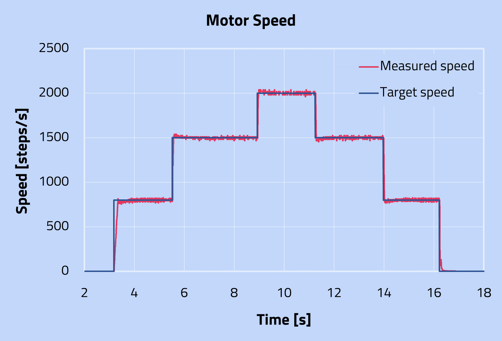 Developing Sensorless Block Commutation From Scratch Maakbaas