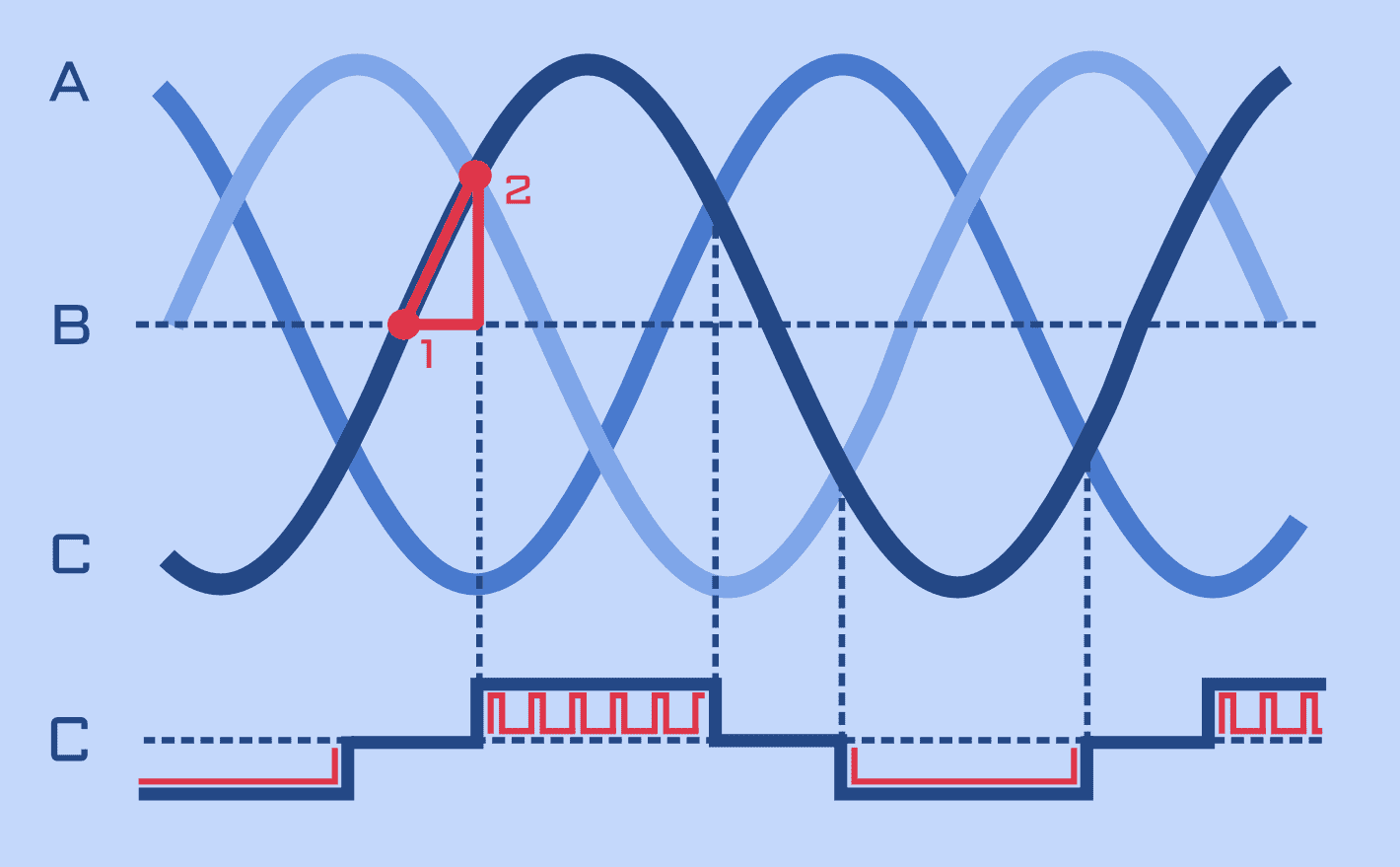 Developing sensorless block commutation from scratch - Maakbaas
